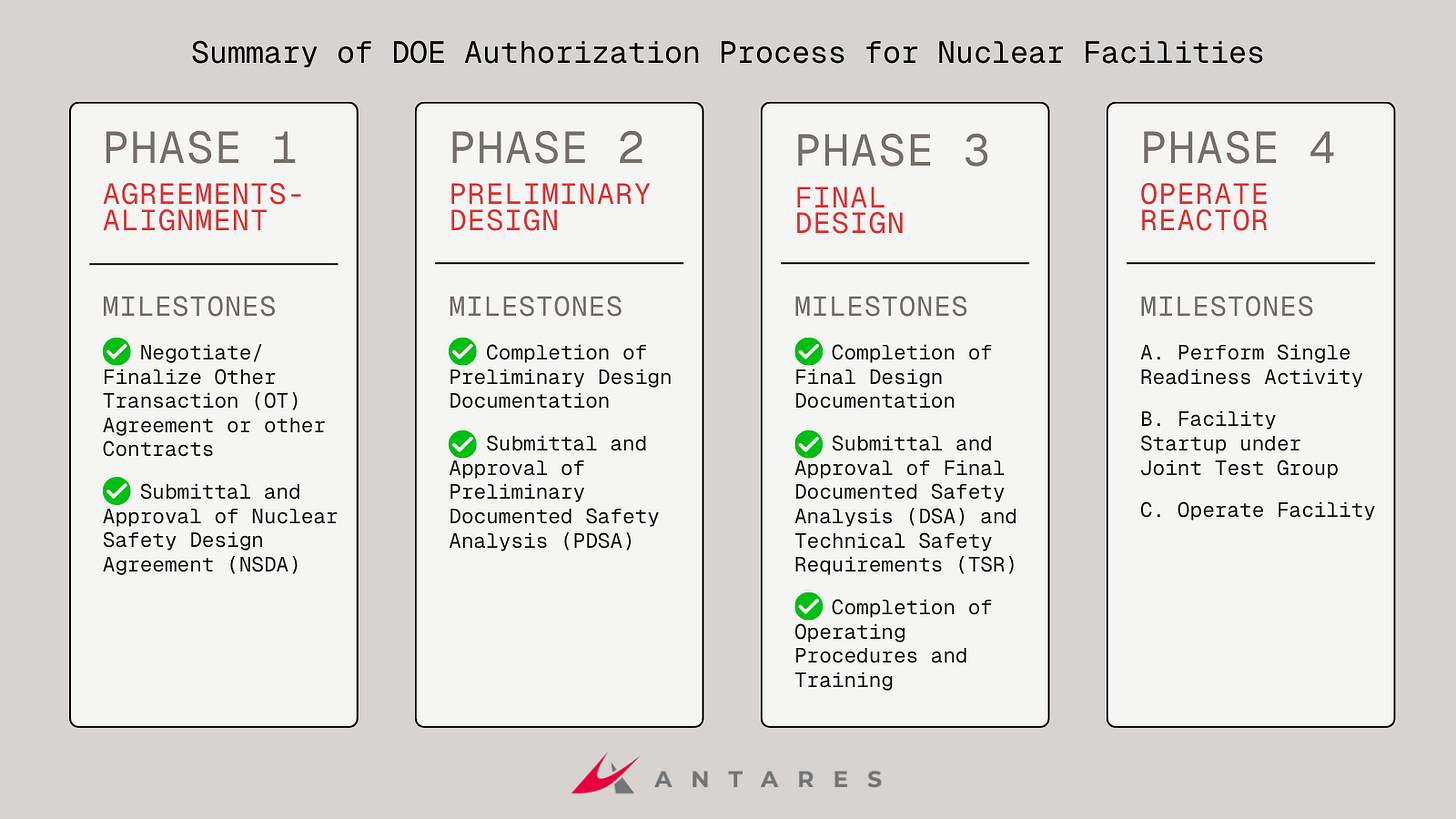 DOE Microreactors Nearing Criticality While NRC Clears the Commercial Path
