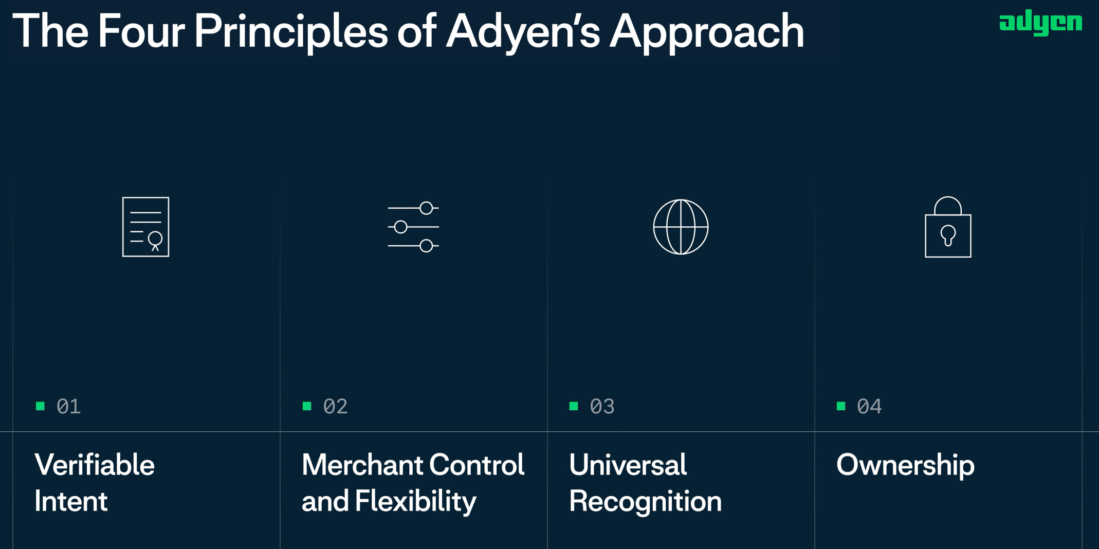 Deep Dive: Adyen’s Approach to Agentic Commerce: By Sam Boboev