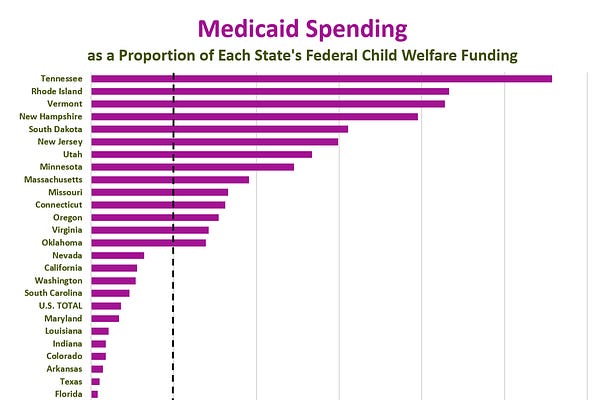 Child Welfare Wonk | Zach Laris | Substack