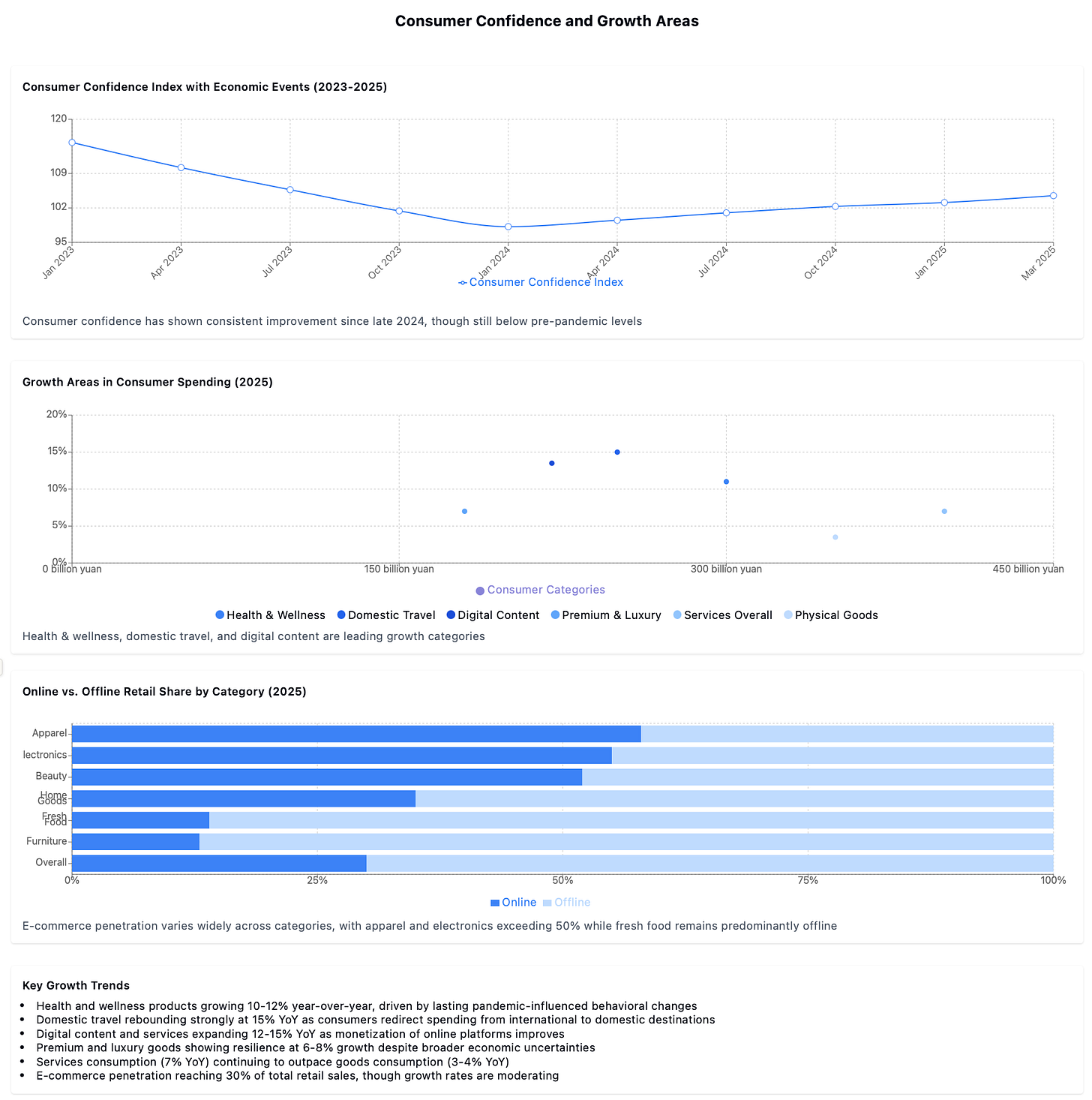 Chinese Consumption Trends 2025: From Rebound to Rebuild