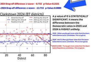 SMART Elections Substack | Substack