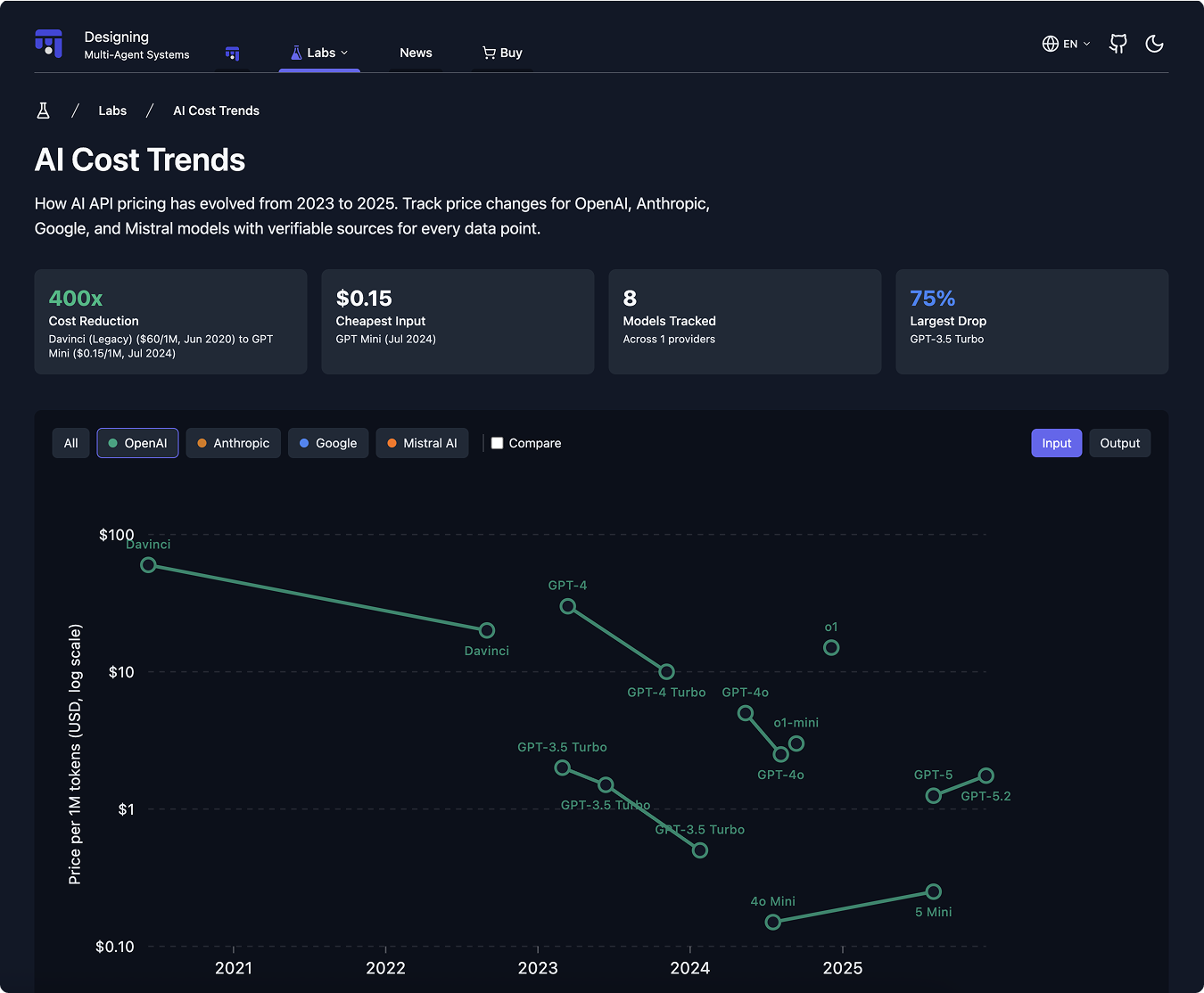 Is Scaling a Dead End? Why Model Scaling is Necessary Infrastructure
