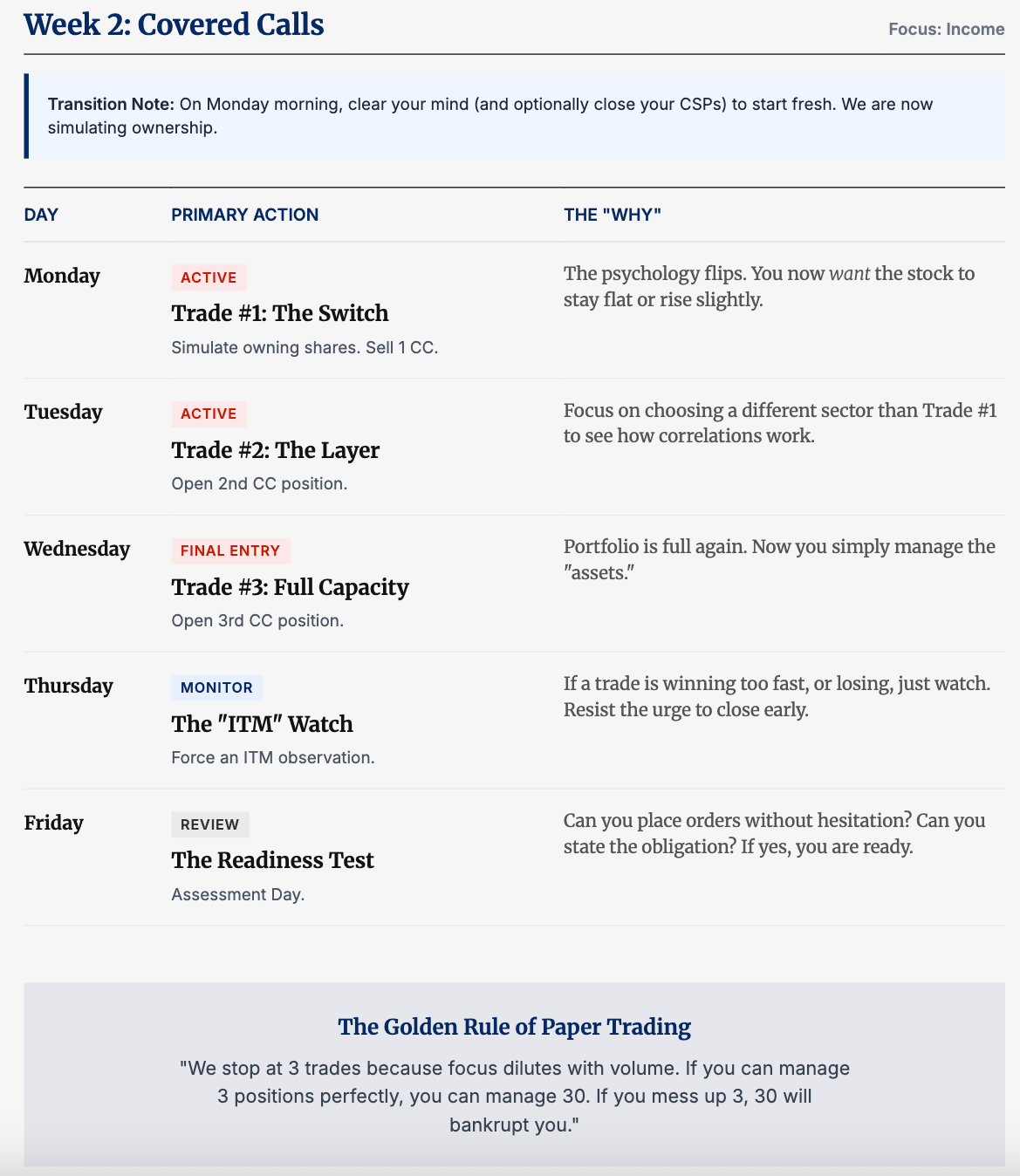 How to Paper Trade Selling Options: A 14-Day Step-by-Step Program