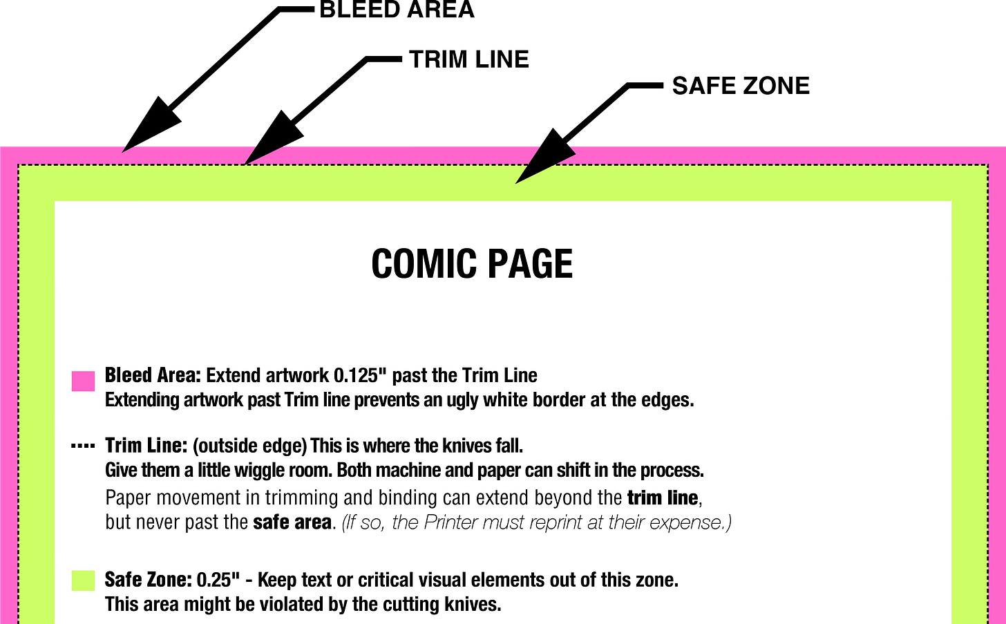 Understanding Bleed, Trim, and Live Area for Comic Book Pages