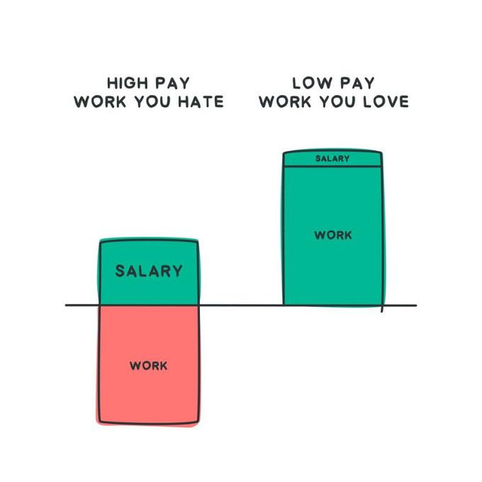 12 Powerful Visuals That Will Change Your Mindset