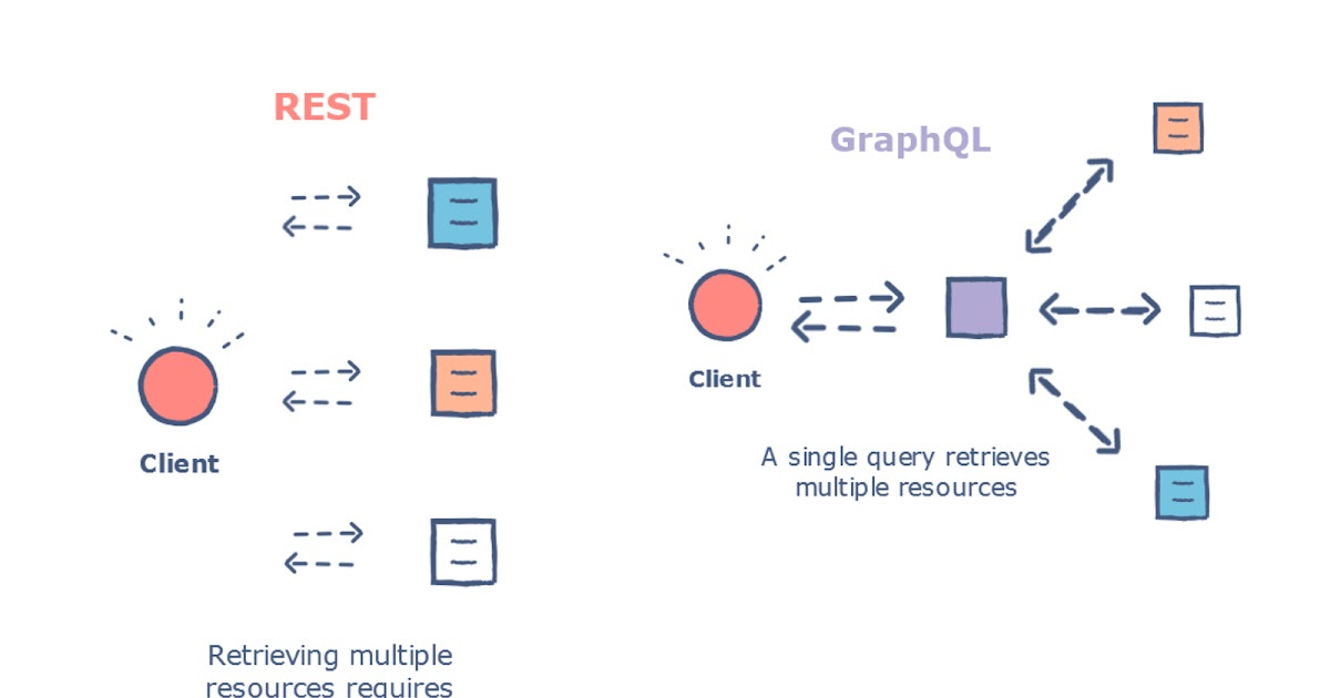 API Gateway, BFF, and GraphQL Explained for System Design Interviews