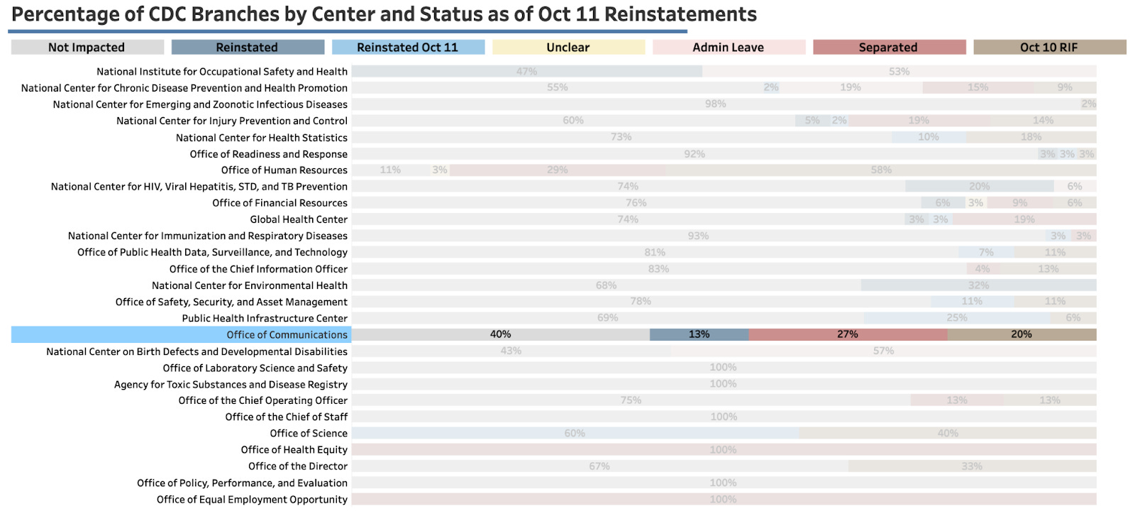 Are CDC Data Still Accurate? Why They Remain Trustworthy