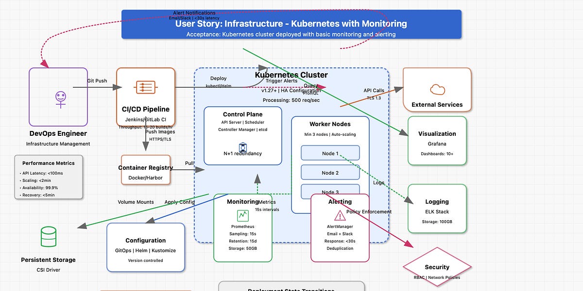 Hands On System Design with "Distributed Systems Implementation - 254-Lesson’s curriculum"