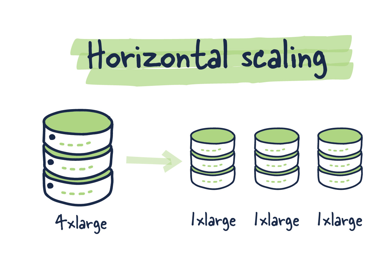 Database Sharding Explained - by Mahdi Yusuf