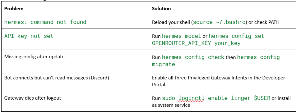 Getting Started with Hermes Agent: Your Self-Improving AI Assistant in ...