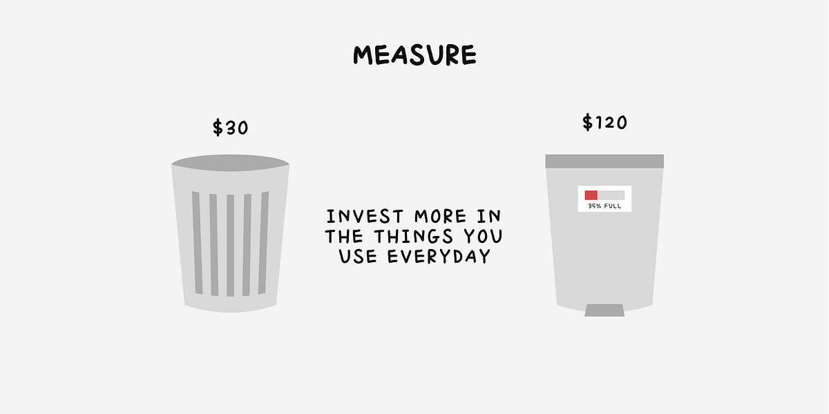 Why You Should Buy an Expensive Bin - by Lewis O’Brien