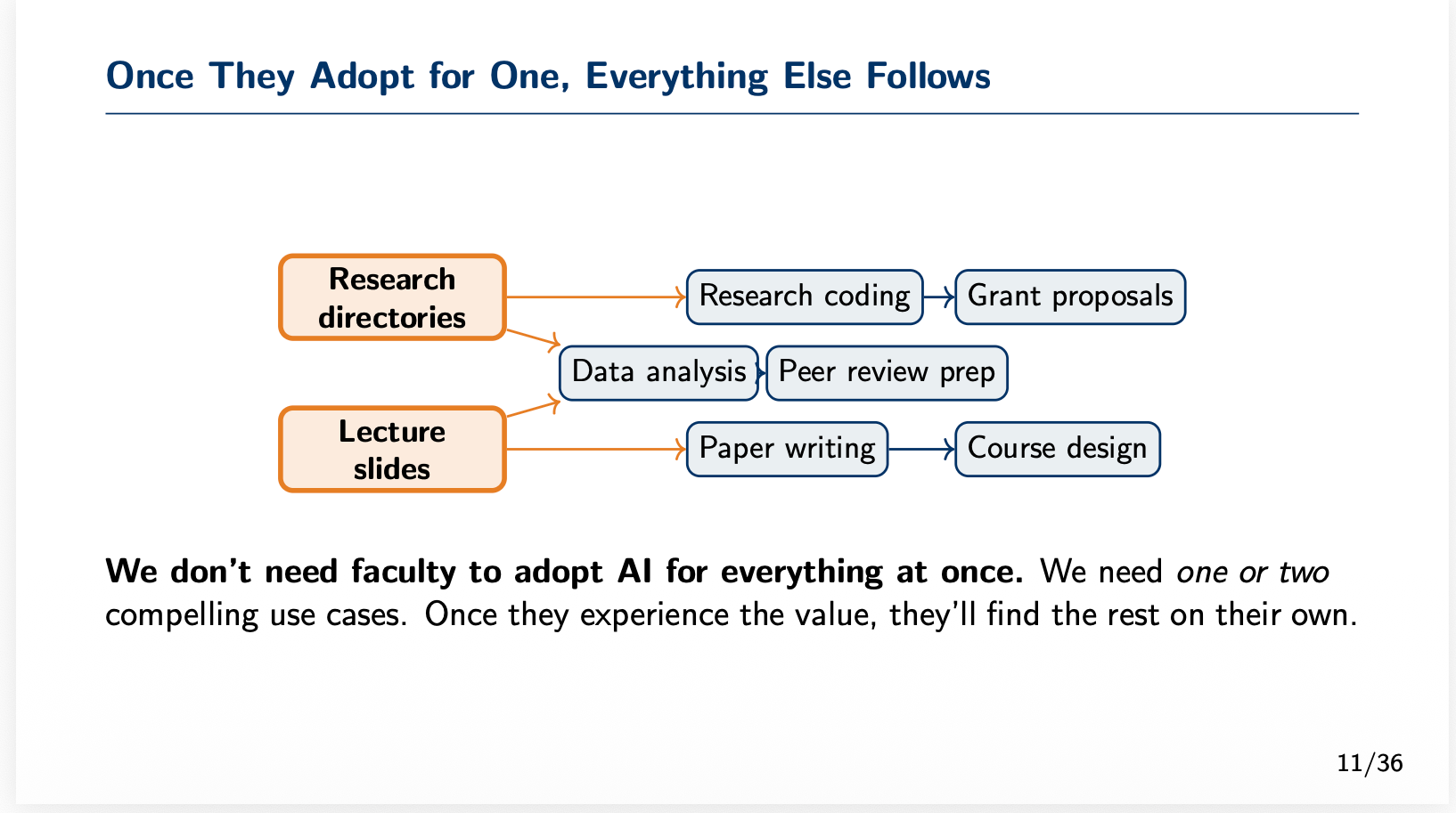 Claude Code 21: Faculty Adoption of AI, Decks and Folders, and Security ...