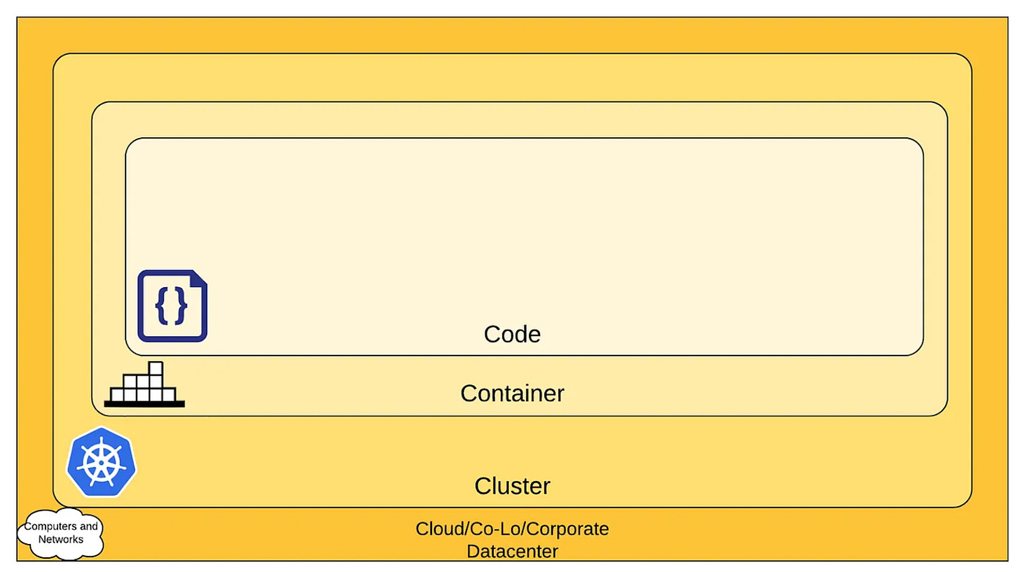 Prevention is Ideal but Detection and Response is a Must: Introducing ...