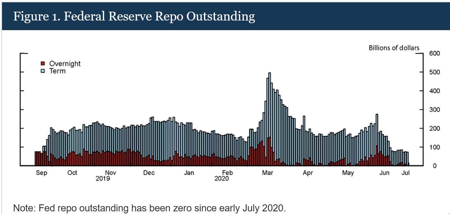 Global Primer Series: Repo Markets - AP Research