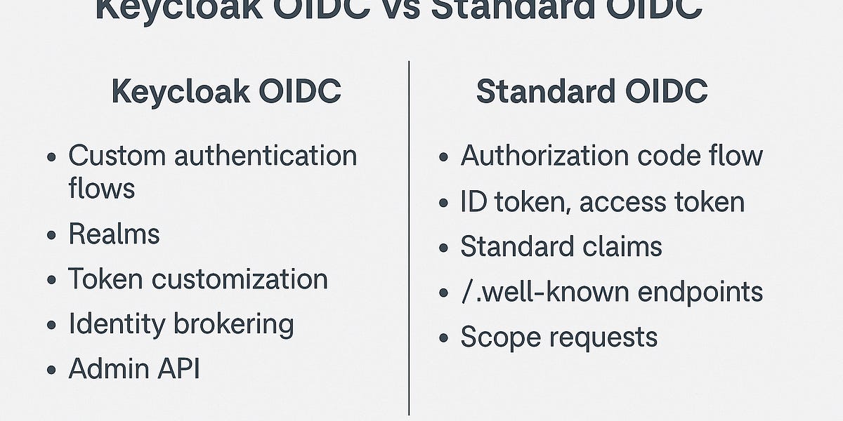Understanding Keycloak OIDC vs Standard OIDC