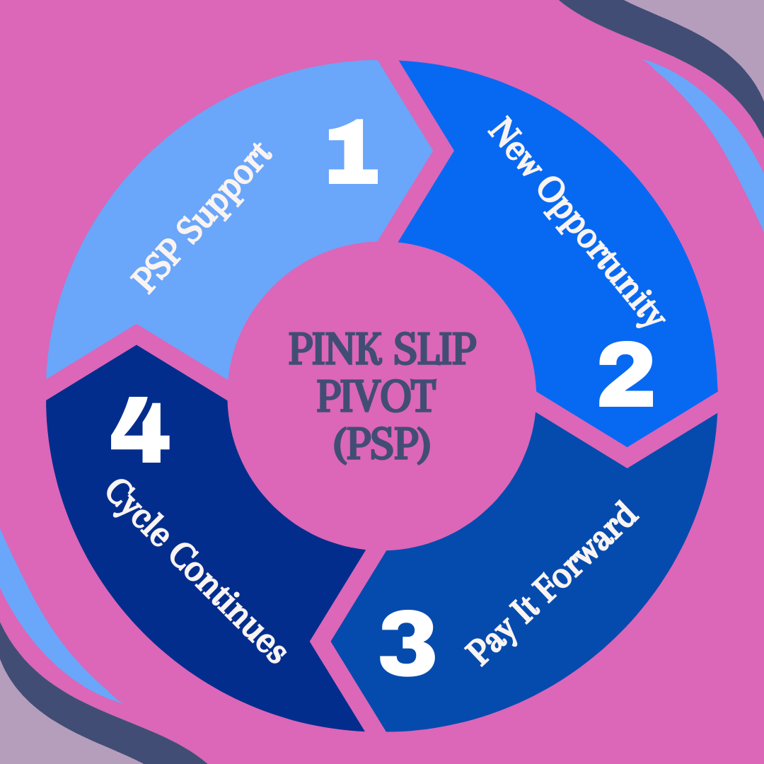From Pink Slips to Pivot Points – A Short History of Getting the Boot