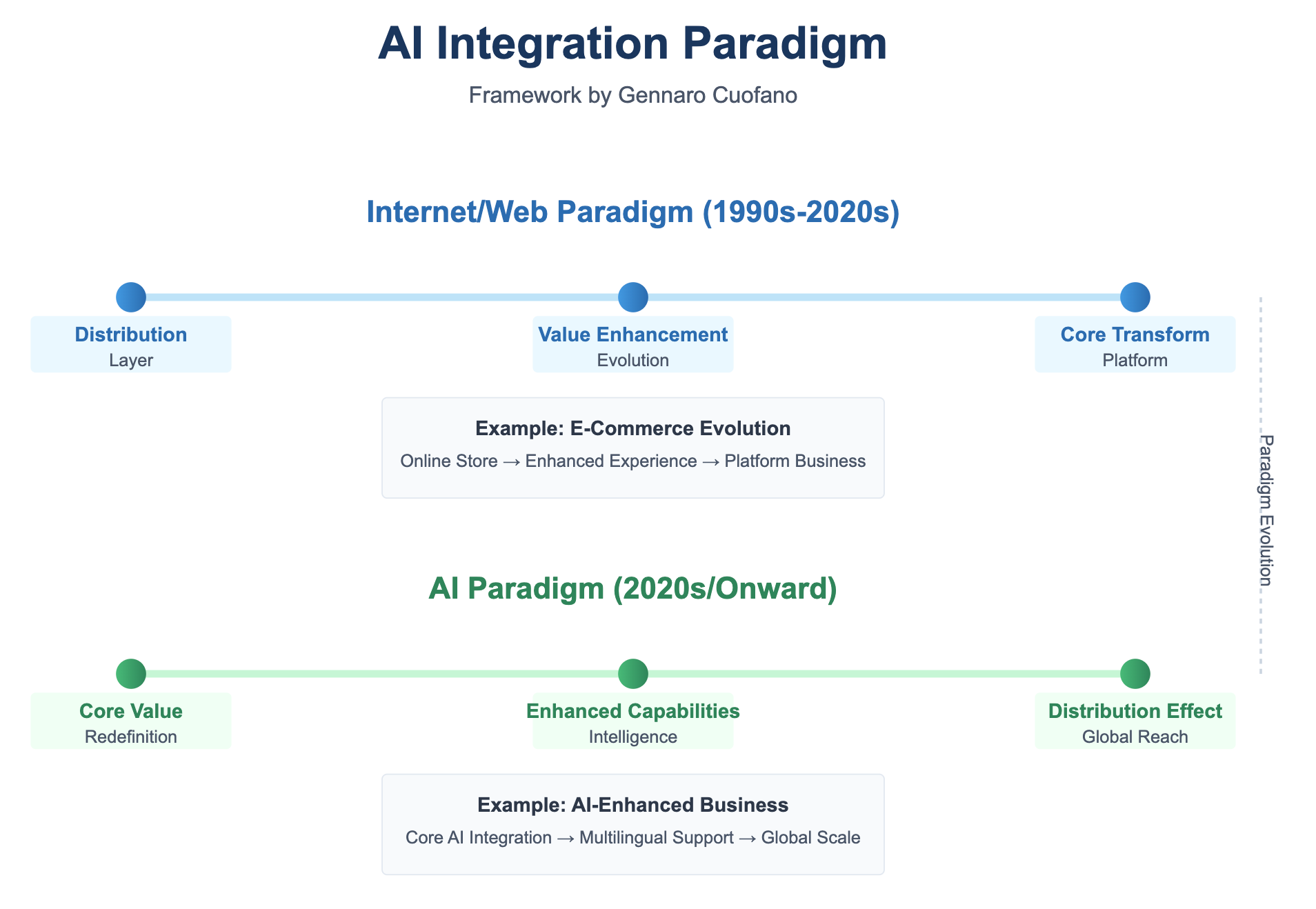 Navigating The AI Supercycle [Video Version]