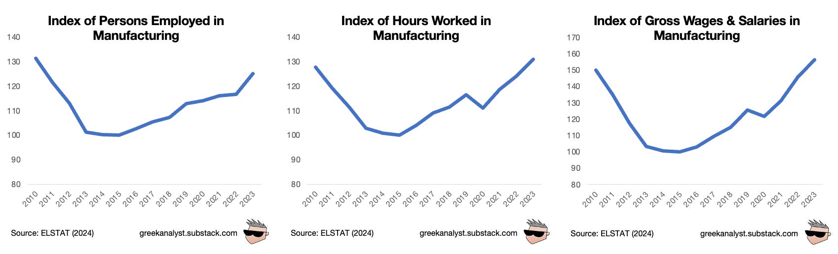 The Greek manufacturing sector - The Greek Analyst