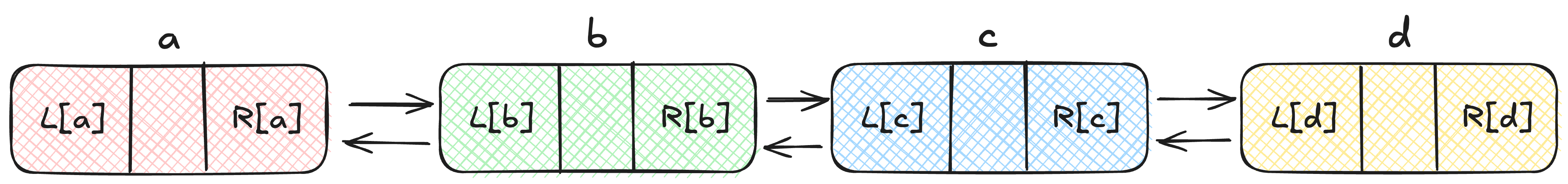 Sudoku Solver using Algorithm X (Dancing Links)