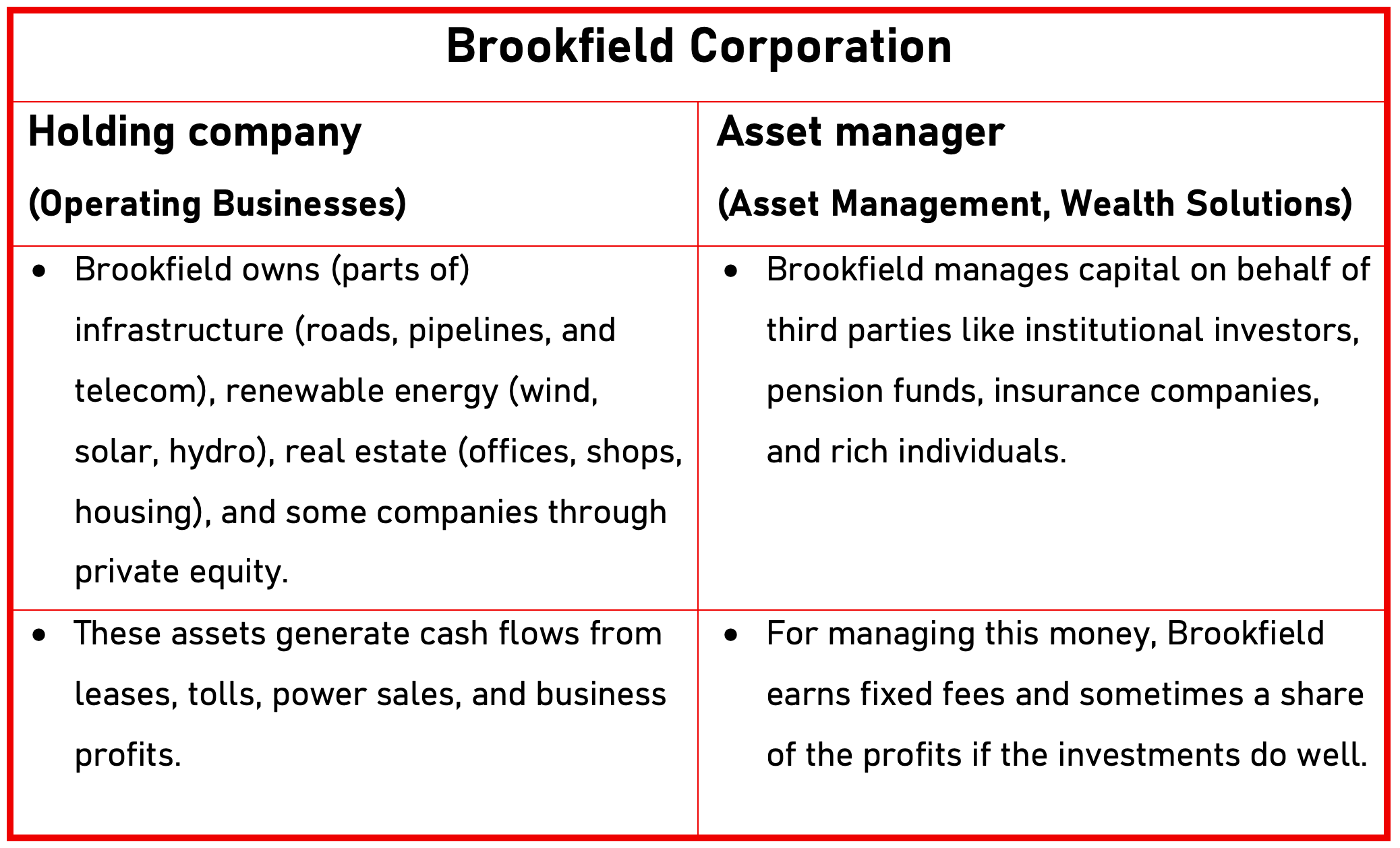 📈 Brookfield Deep Dive - by Jochen Vandenbergh