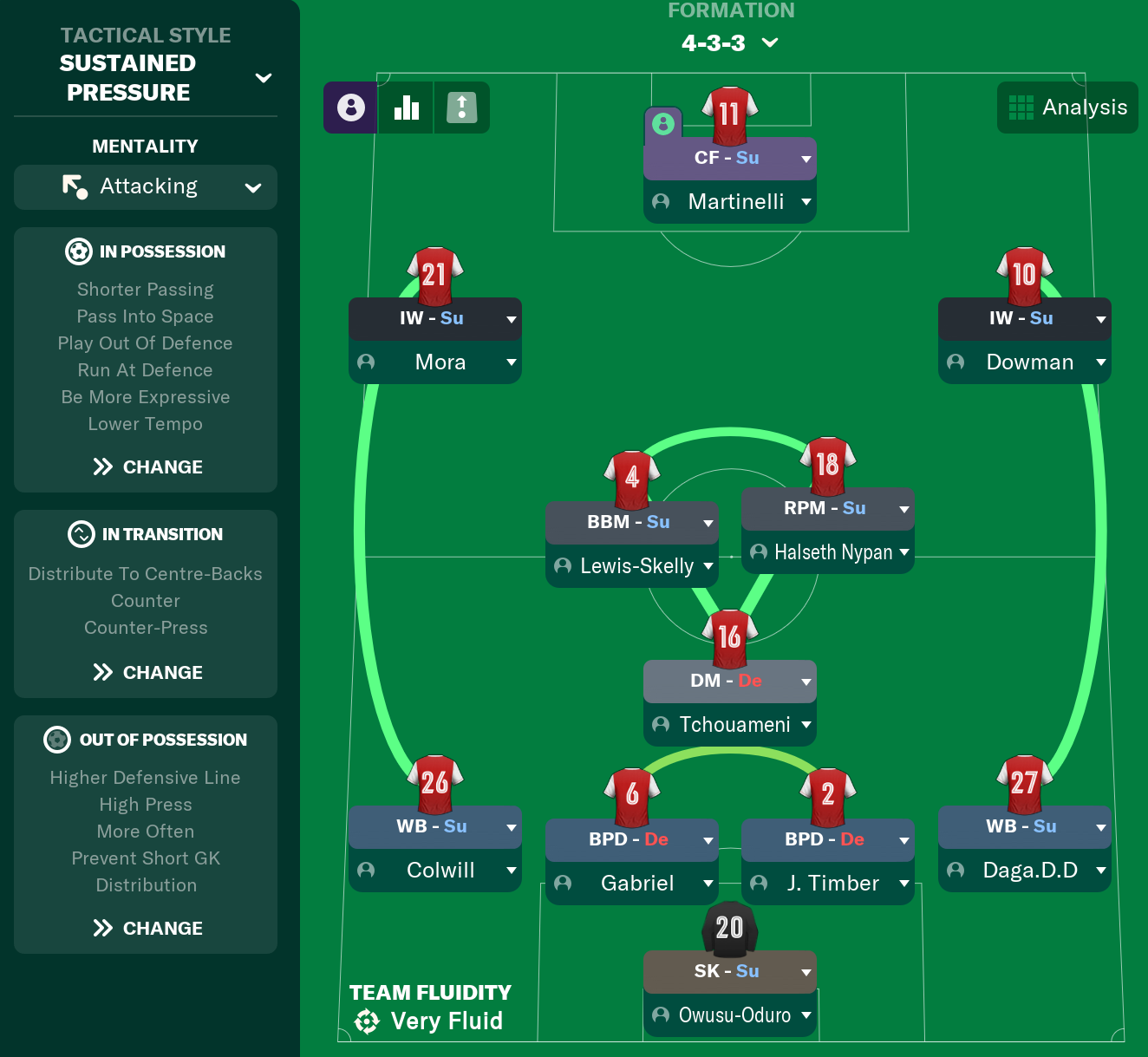 Structured Squad Rotation in Football Manager 2024