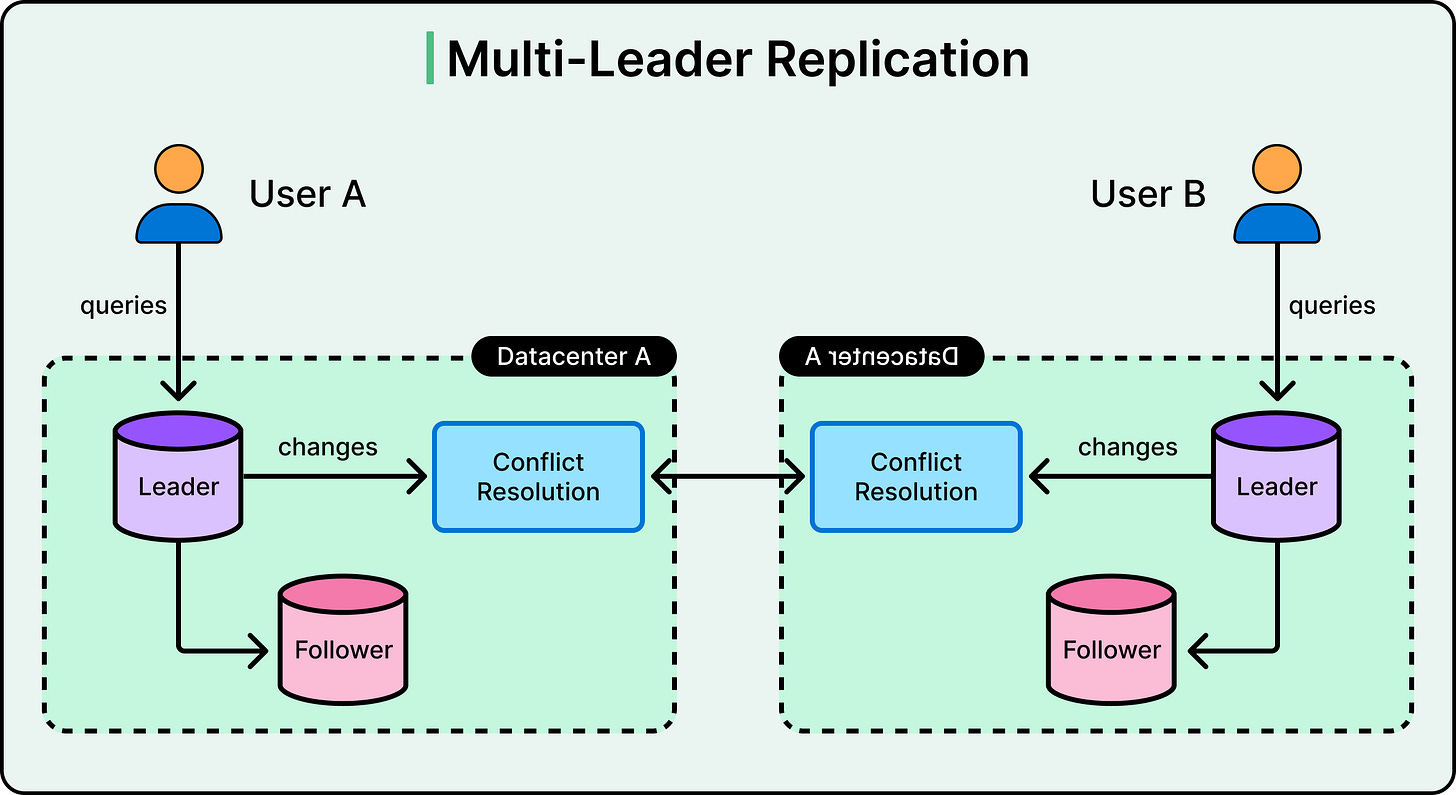 A Guide to Database Replication: Key Concepts and Strategies