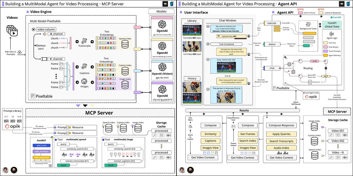 Your first Video Agent. Multimodality meets MCP