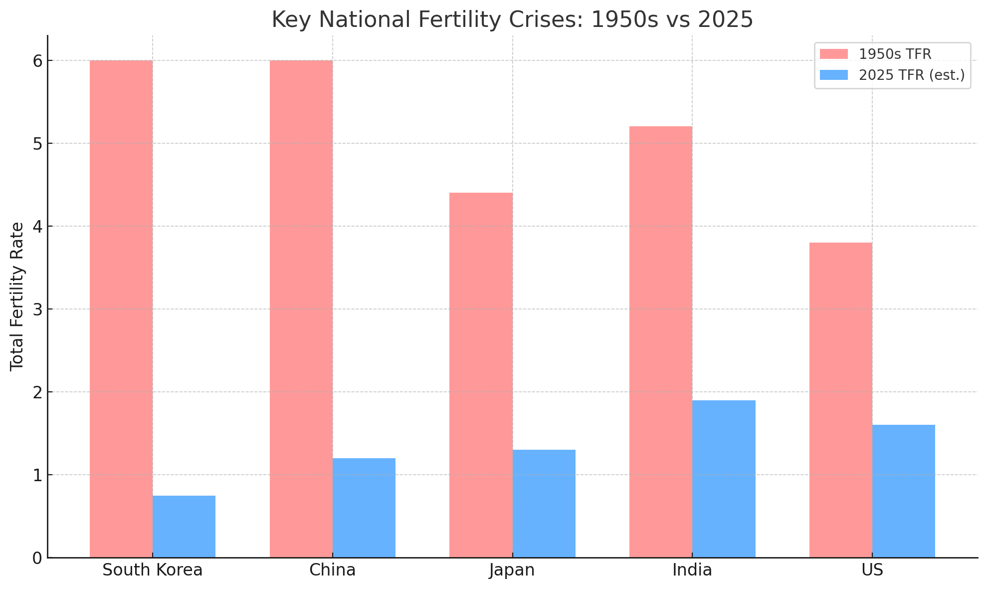 The Demographic Collapse - GeoSec Insights