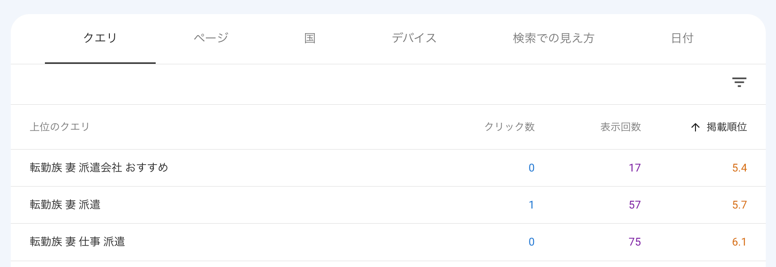 1日1,300PV達成までにしたこと【なべけんメルマガ】 - なべけんメルマガ
