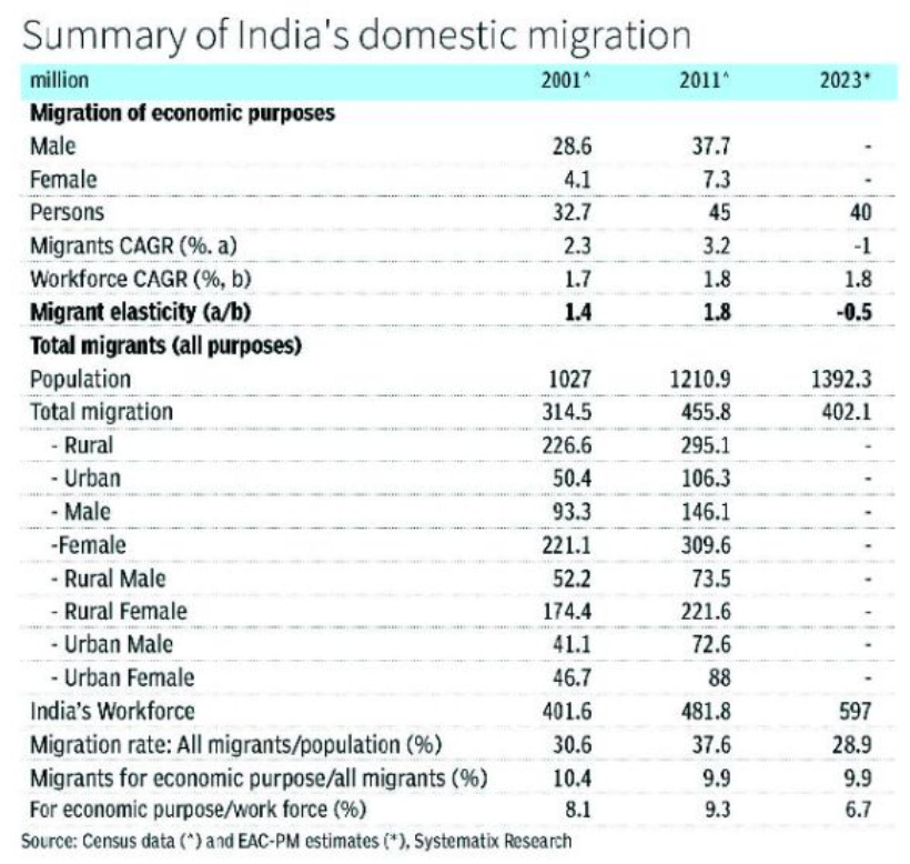 Why More Indians Are Leaving for Foreign Shores