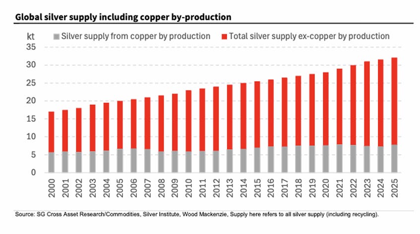Silver and Copper Deep Partnership Forms - by VBL - GoldFix