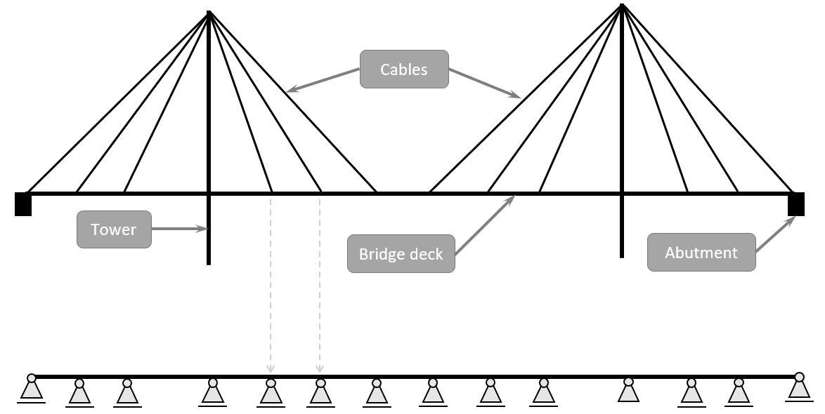 Continuous beams - by Laurin Ernst - Structural Basics