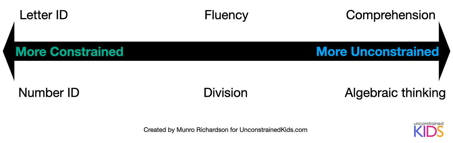 What are constrained and unconstrained skills?