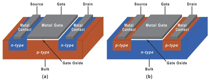 #27 - MOSFET Explained Visually - VLSI with Ankit
