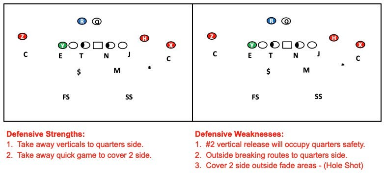 An Introduction to the Saban Cover 7 Man-Match Defense