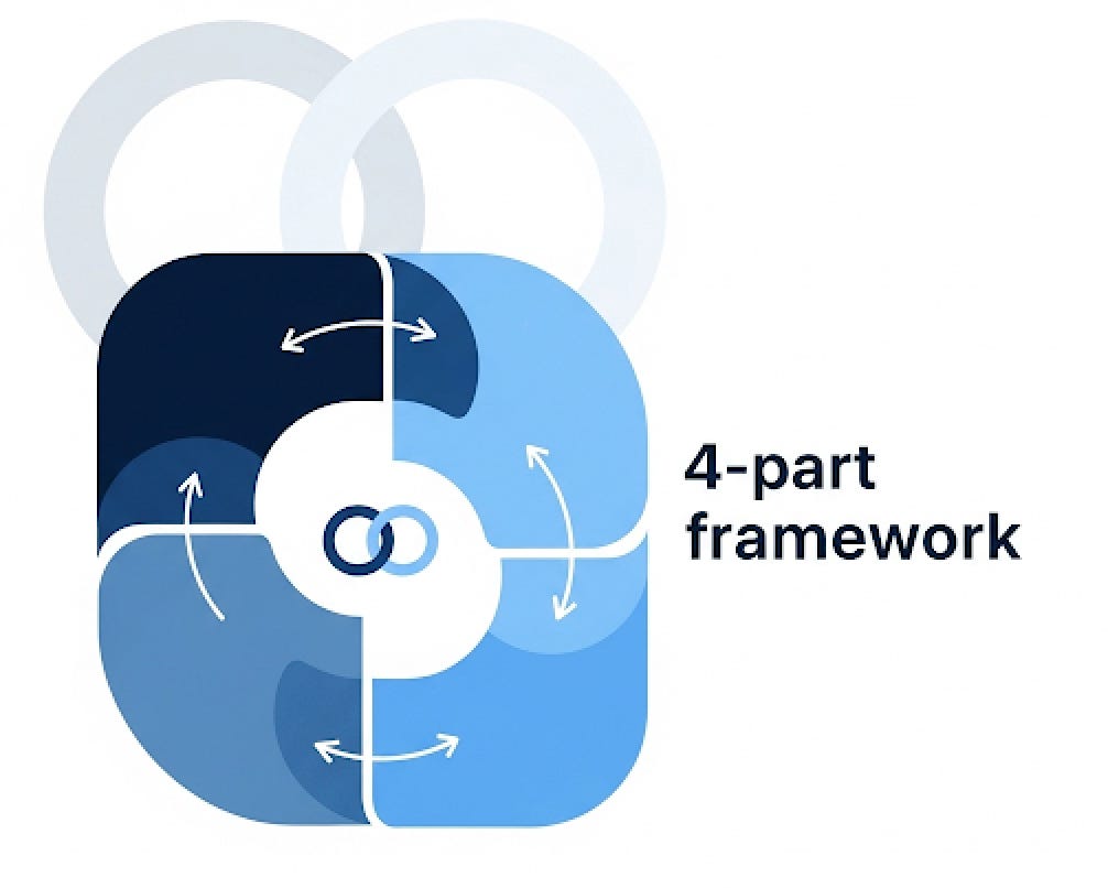 The 4-Part Framework for Restorative Conversations