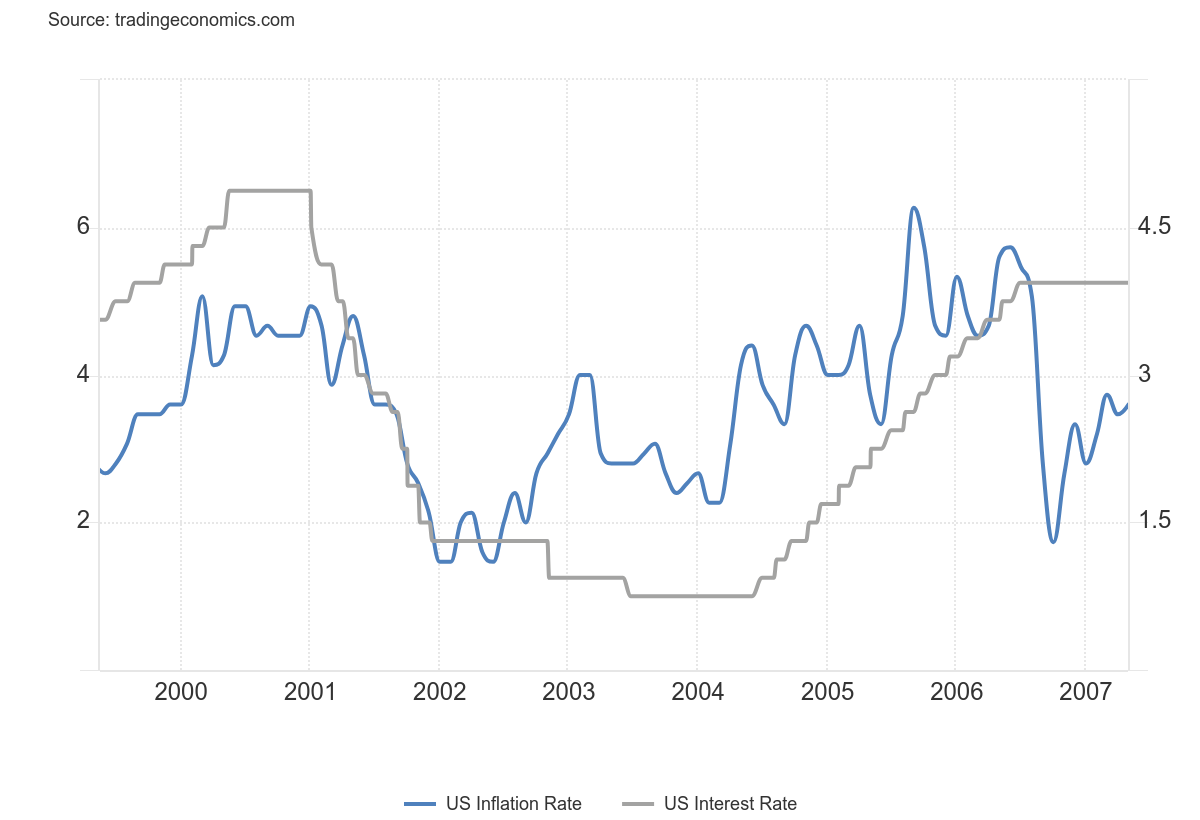 More charts: GFC. - by A. Osada - 5 Charts.