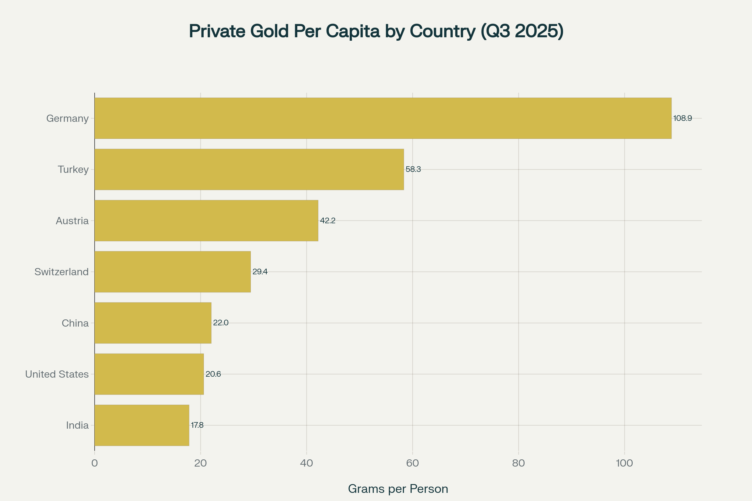 The Golden Shift: How Private Investors Are Rewriting the Rules of ...