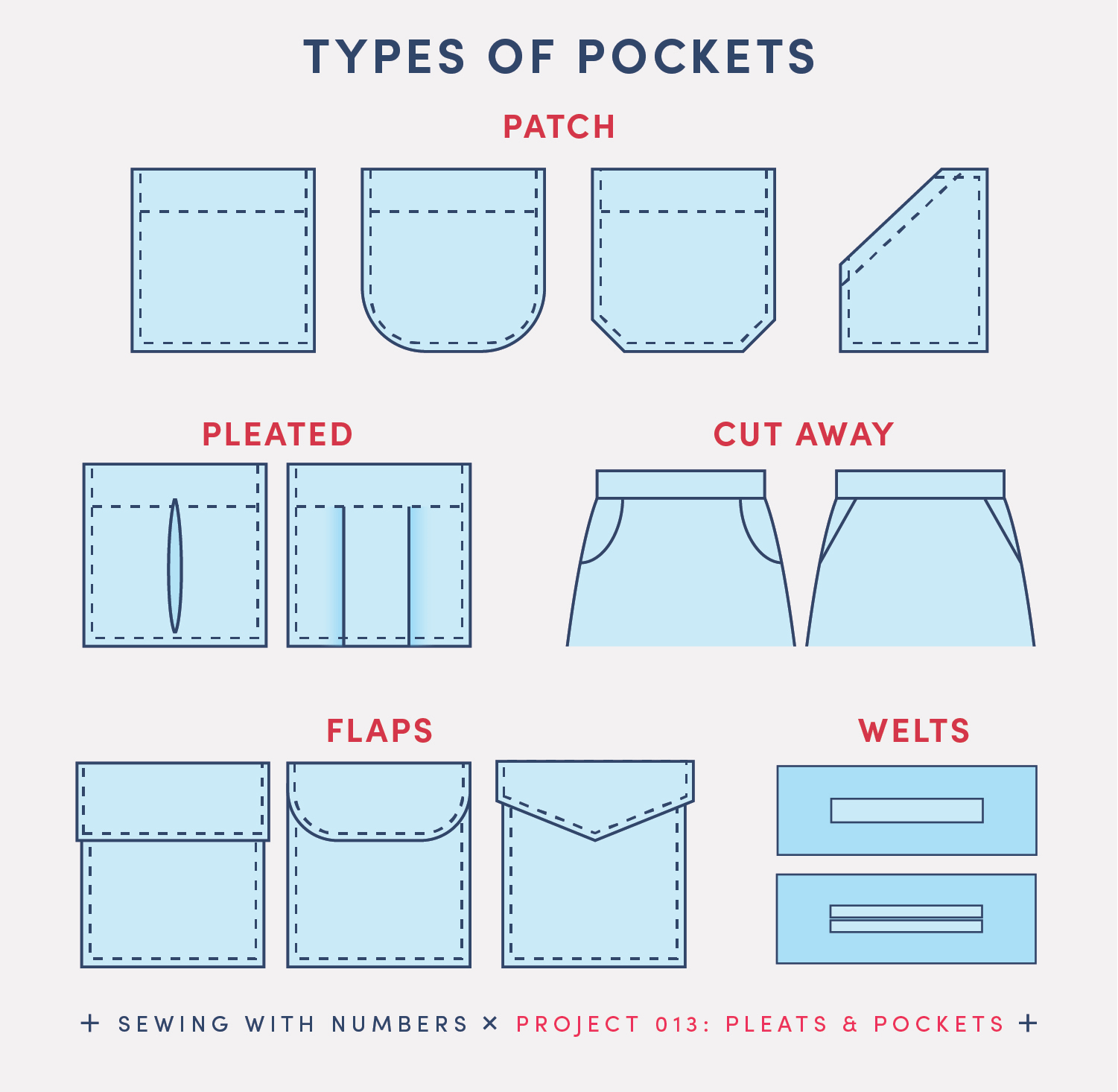 How to draft four styles of pockets - by Beth Wood