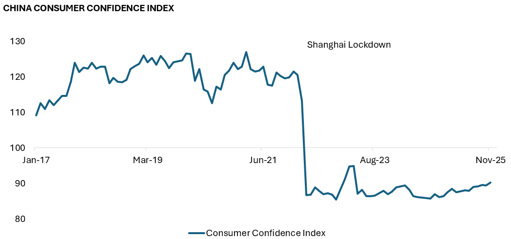 The Return of the Chinese Consumer - by Andy Rothman