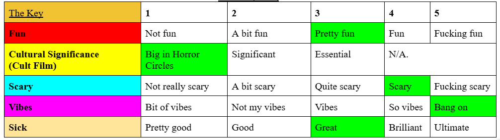 Review #27 - Infested (2023)