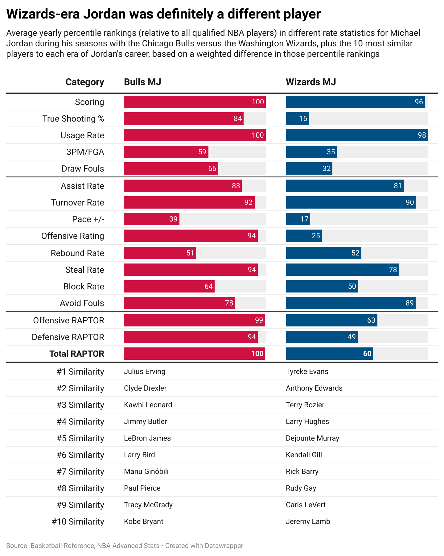 Revisiting the Jordan Years We Pretend Didn’t Happen