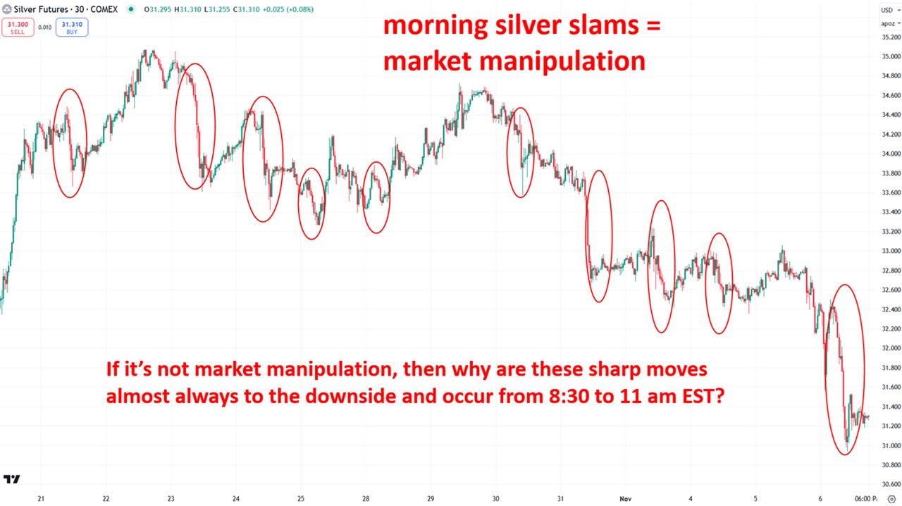 The Mechanics of Silver Price Suppression