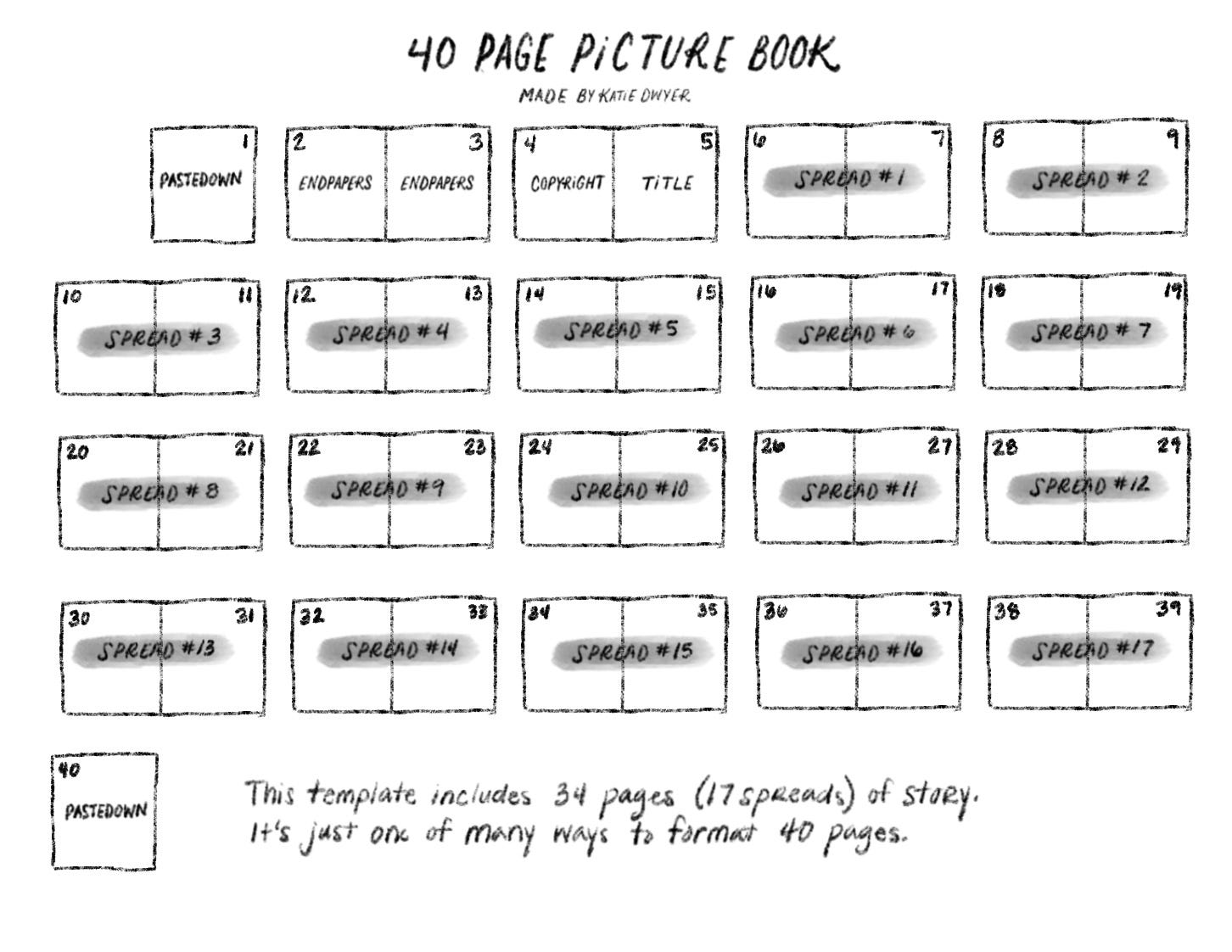 How to Make a Picture Book Dummy - by Katie Dwyer