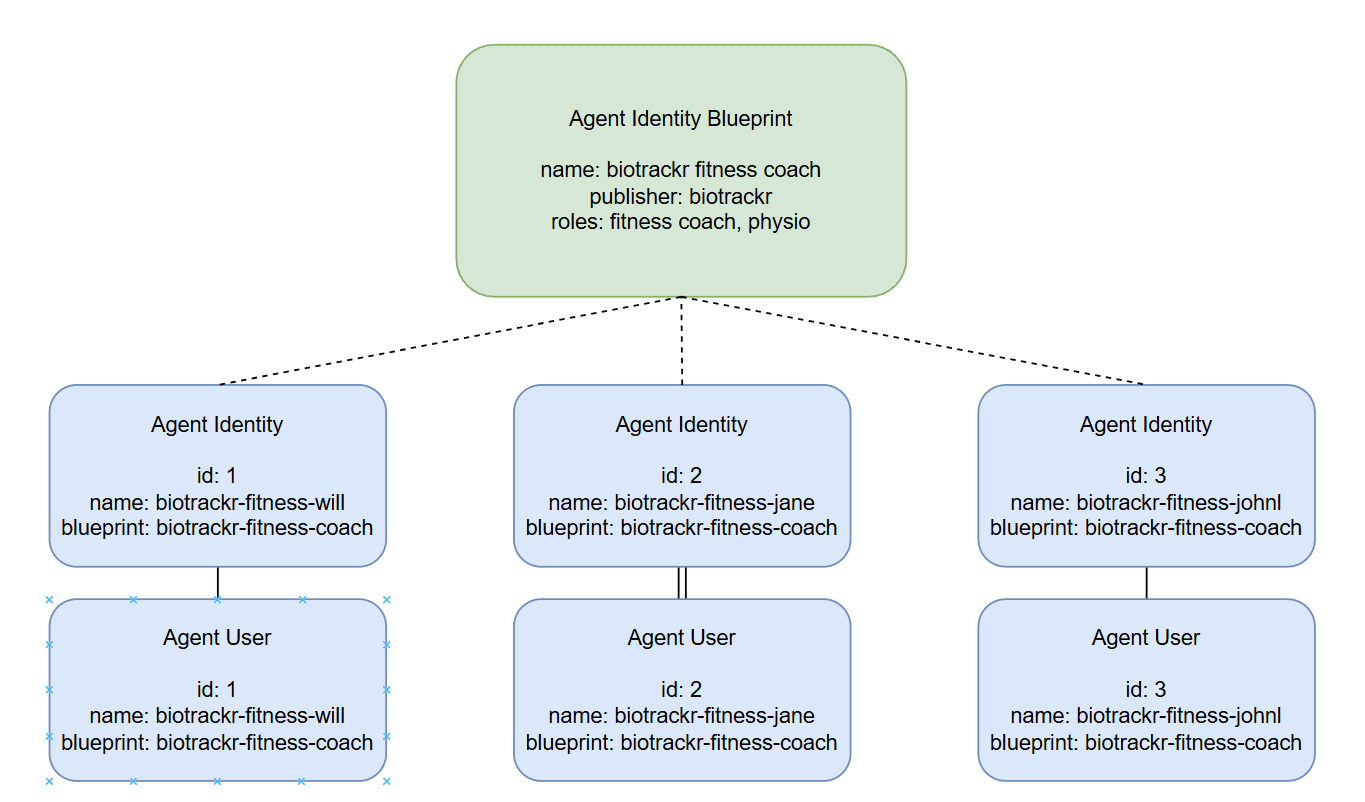 Understanding Microsoft Entra Agent ID