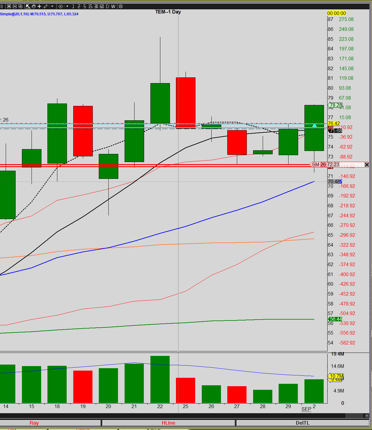 Swing Trading DRC and Gameplan Sept 2nd, 2025