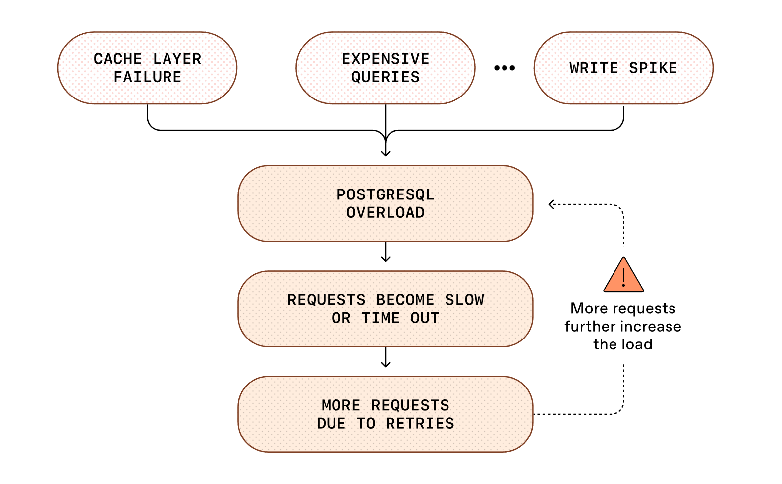 What OpenAI Understood About Postgres That Most Teams Ignore