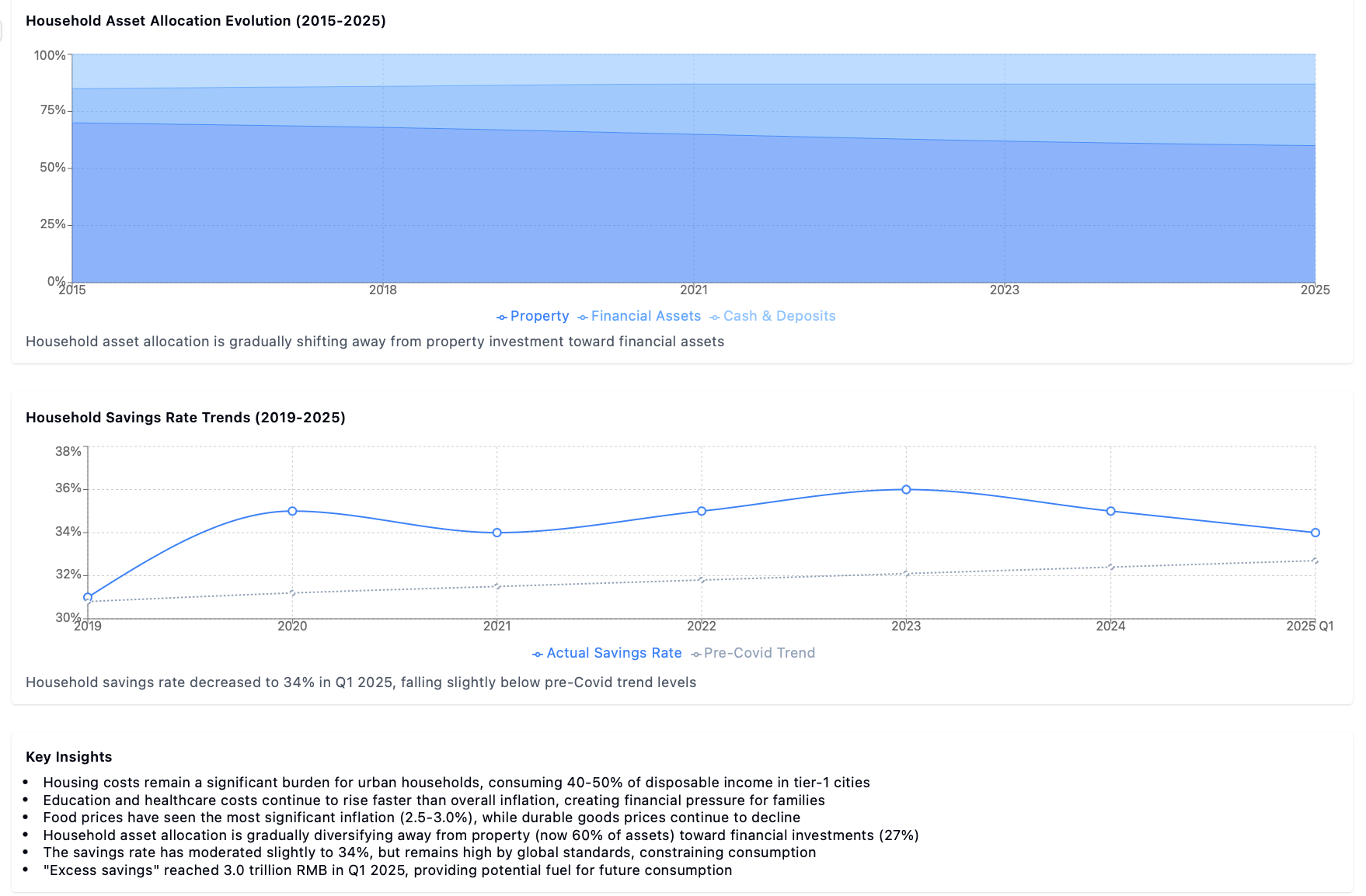 Chinese Consumption Trends 2025: From Rebound to Rebuild