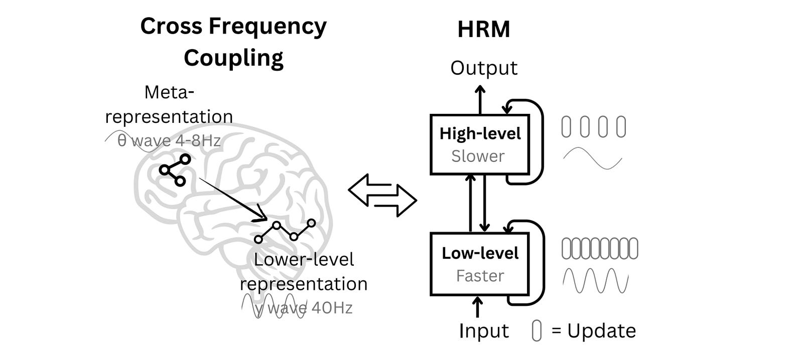 Hierarchical Reasoning Model: A Brain-Inspired AI Breakthrough