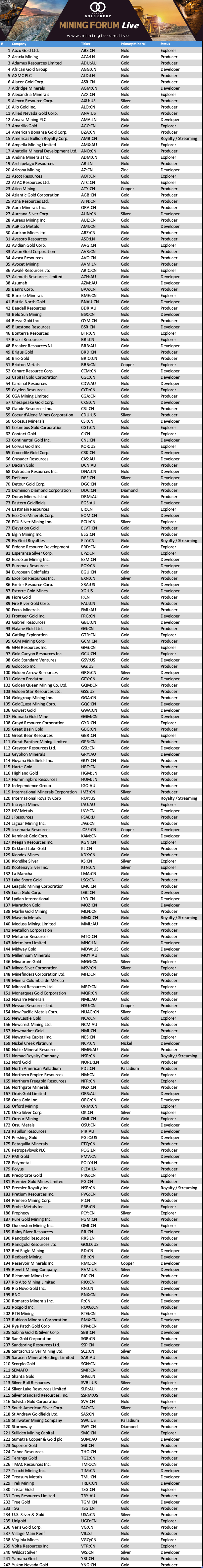 Mining Names From The Recent Past - by Denver Gold Group